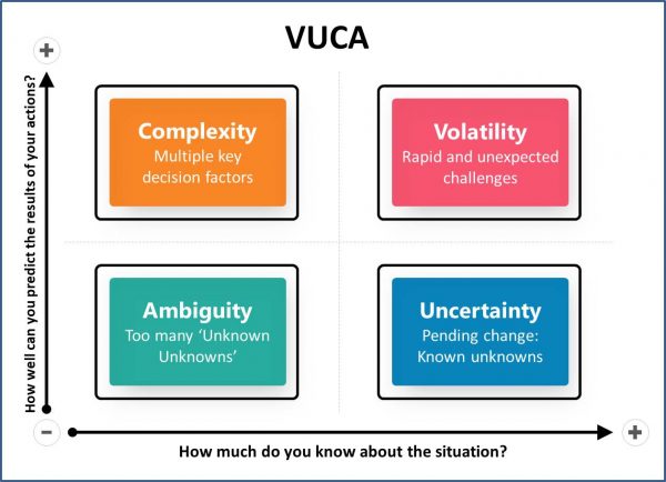 Psychological Safety for Teams in VUCA & How To Establish It With Your ...
